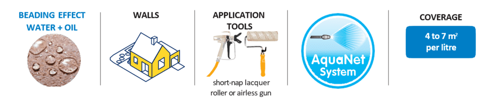 Anti Graffiti Coatings | Anti Graffiti products in India | Guard Industry