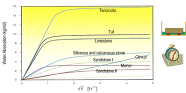The Complete Guide to Stone Sealer | Guard Industry in India